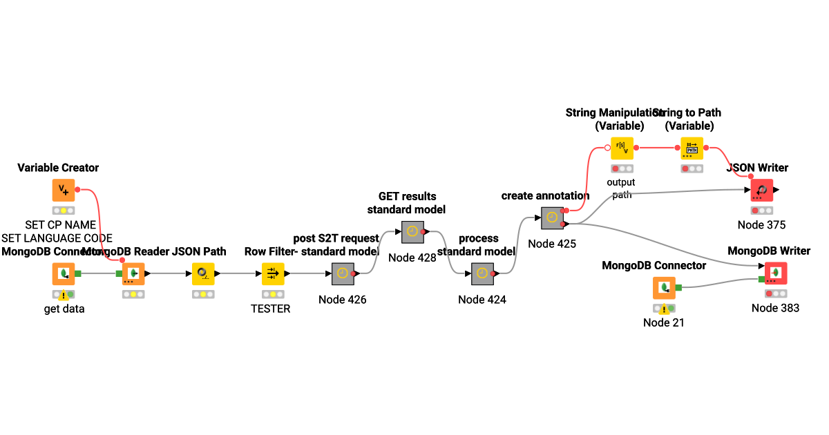 CRAFTED_speech2text_public – KNIME Community Hub