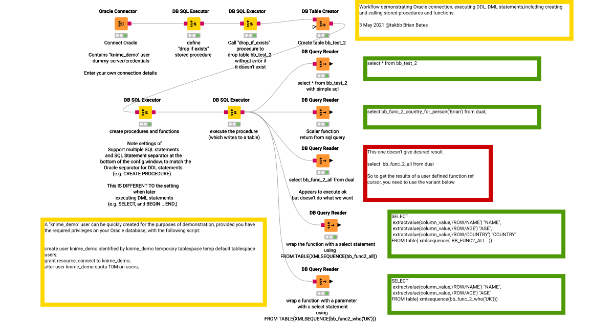 Knime Demo Oracle Stored Procs And Functions Knime Community Hub