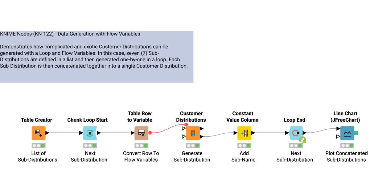 [knime Nodes] Kn 122 Data Generation With Flow Variables Knime Community Hub