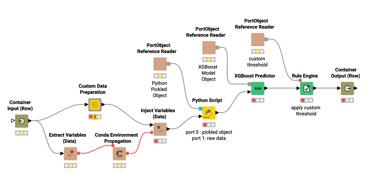 Production Workflow from Machine Learning Data App for REST API – KNIME ...