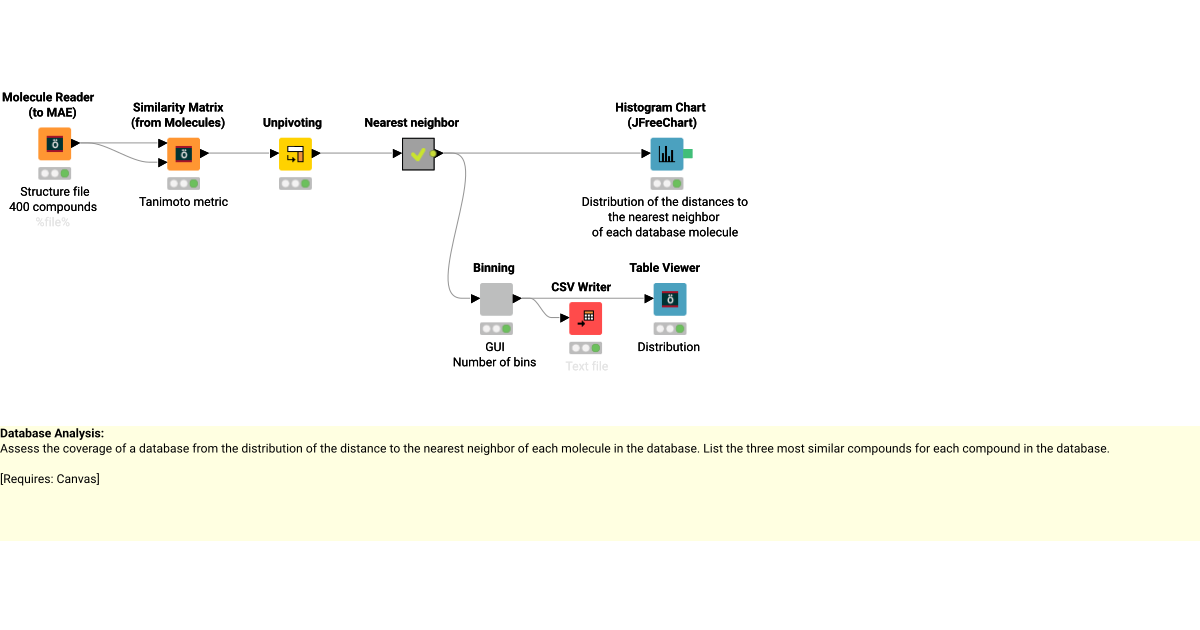 Database Analysis – KNIME Community Hub