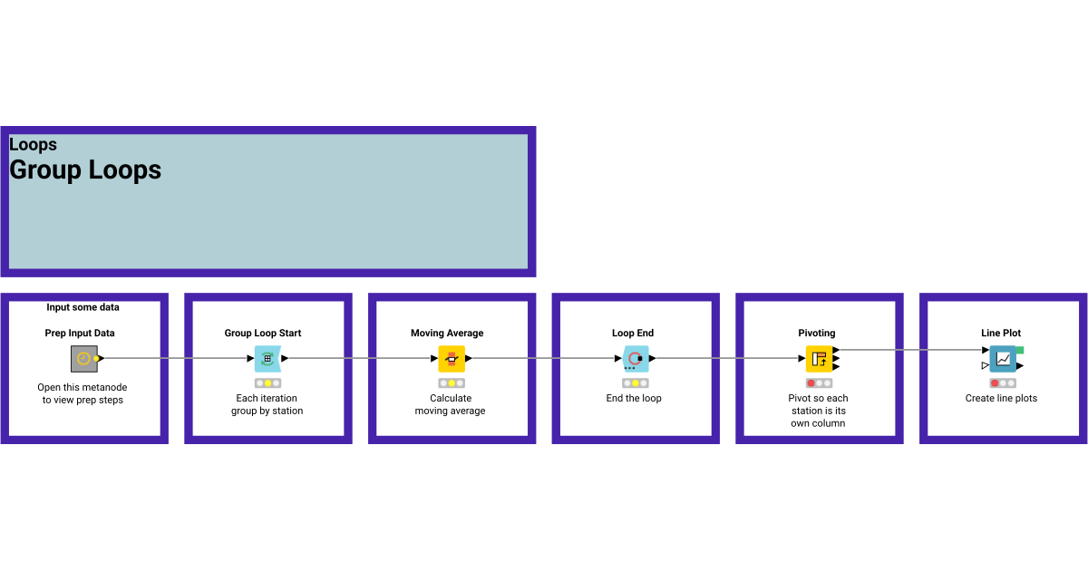 4 - Group Loops – KNIME Community Hub