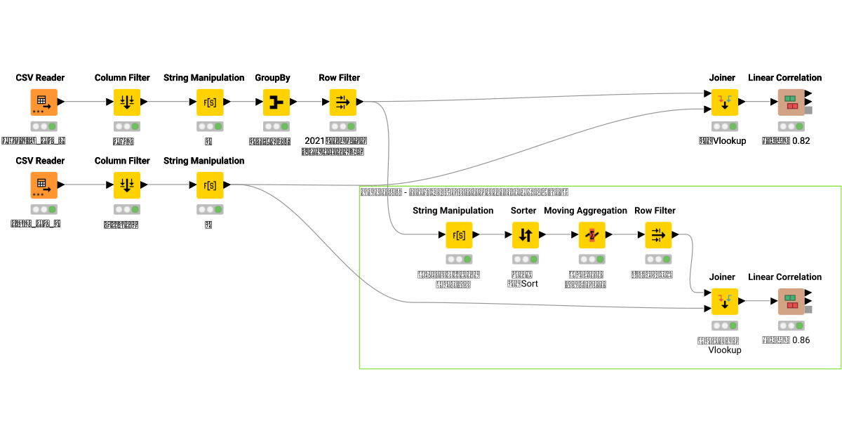 相関係数 - Linear Correlation – KNIME Community Hub