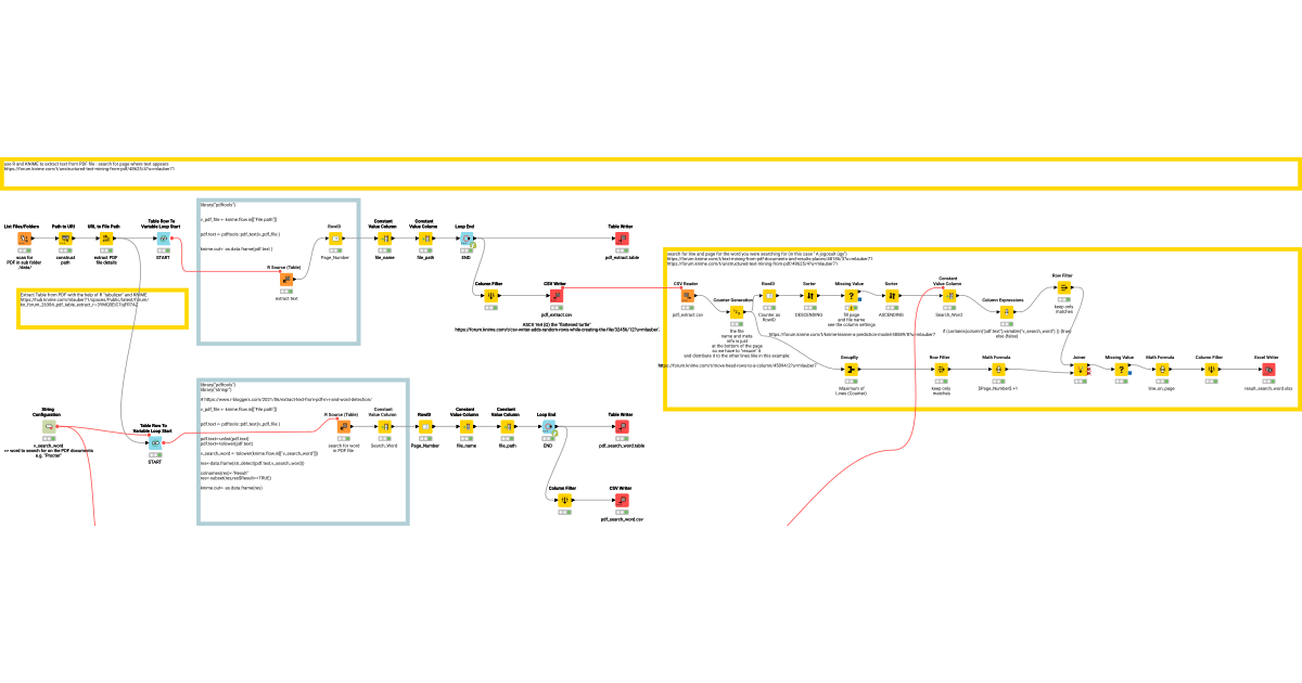 Use R And Knime To Extract Text From Pdf File Search For Page Where Text Appears Knime