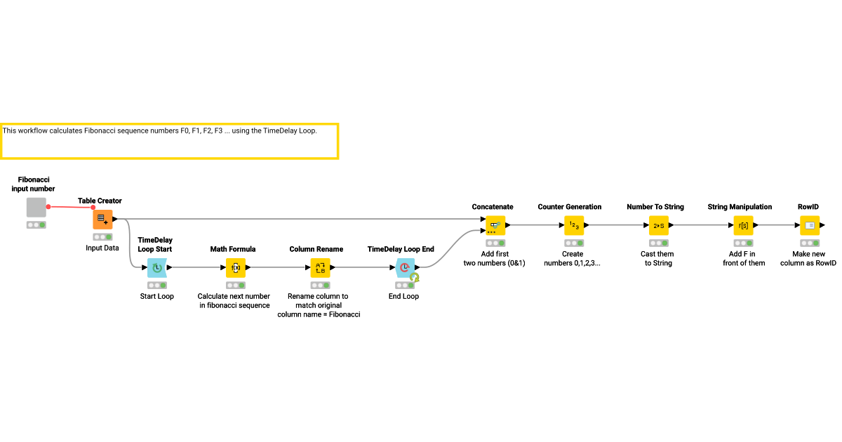 Fibonacci Sequence Number Generation – KNIME Community Hub