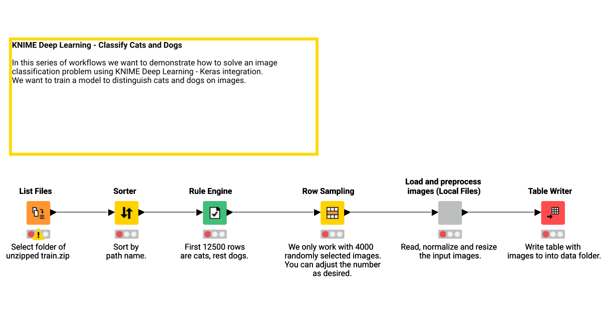 Preprocess image data – KNIME Community Hub