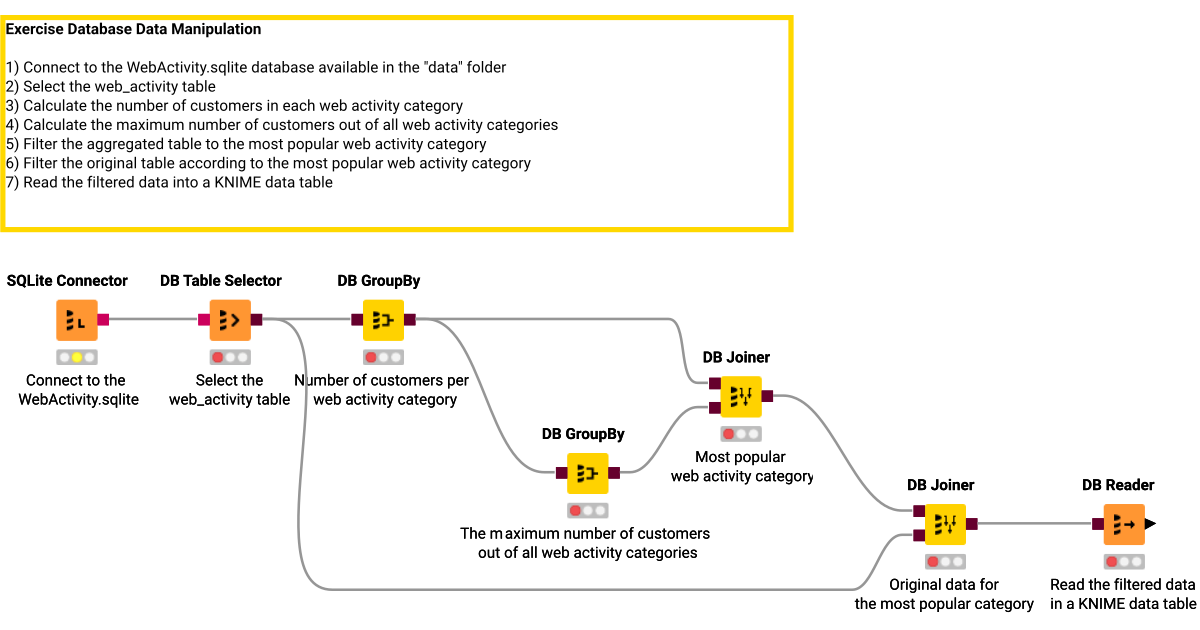 02_Database_Data_Manipulation - Solution – KNIME Community Hub