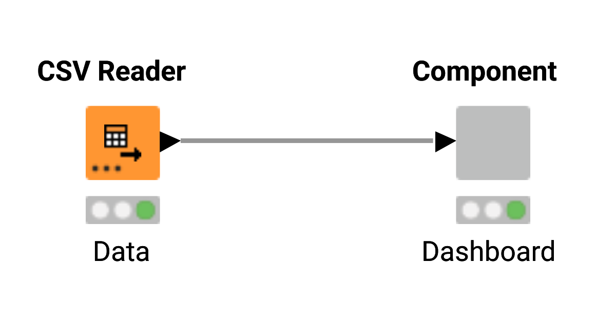 Interactive Dashboard with Small Multiples View – KNIME Community Hub