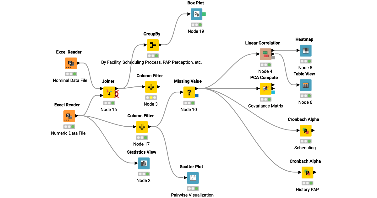 2022 Survey Results – KNIME Community Hub
