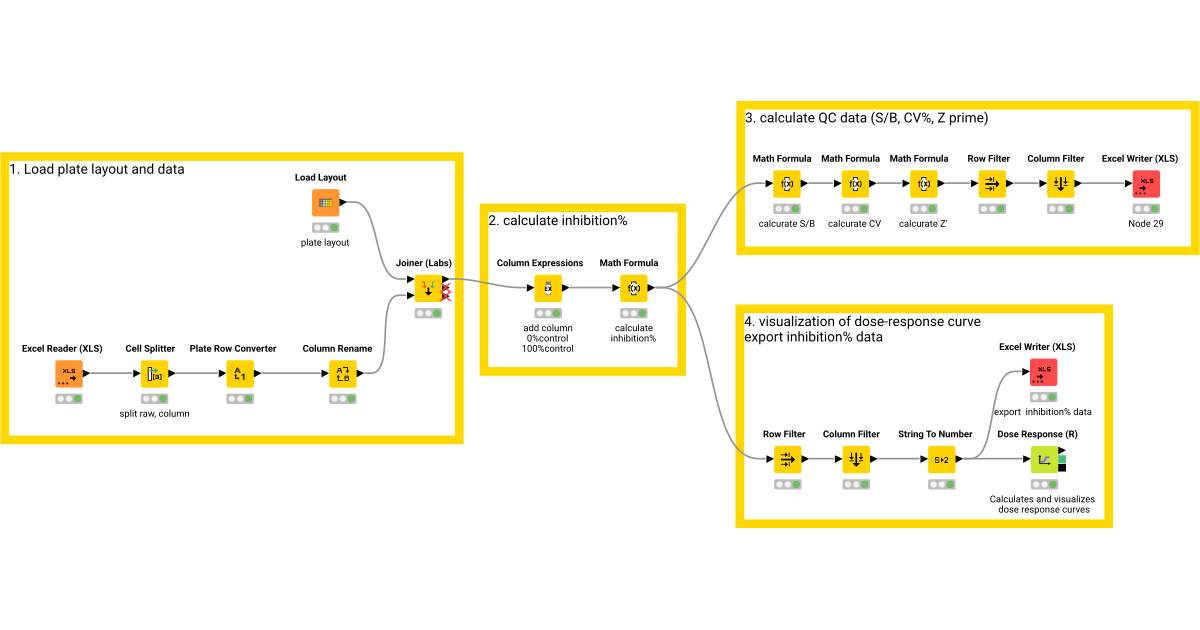 KNIME_data_preprocess_workflow – KNIME Community Hub