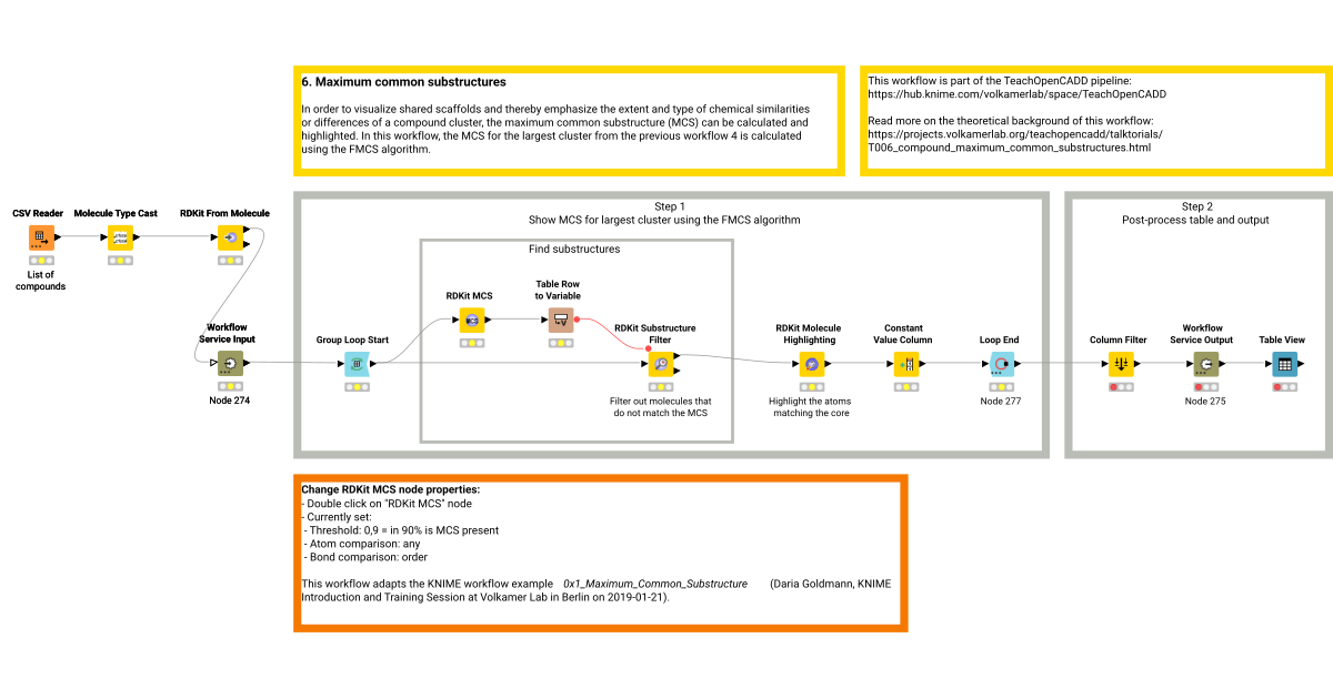 W6_Maximum_common_substructure – KNIME Community Hub