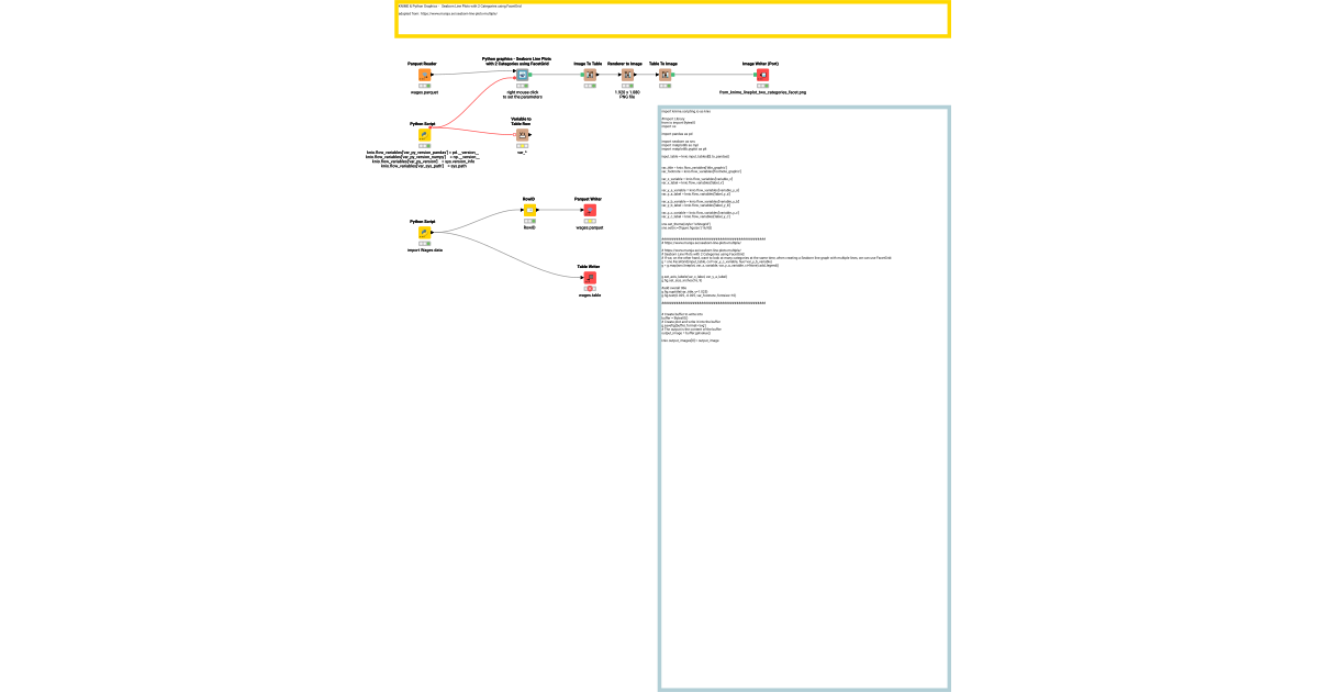 Knime And Python Graphics Seaborn Line Plots With 2 Categories Using Facetgrid Knime Community Hub