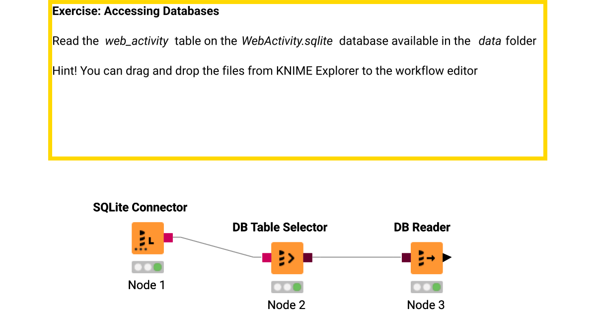 02 Accessing Databases – KNIME Community Hub
