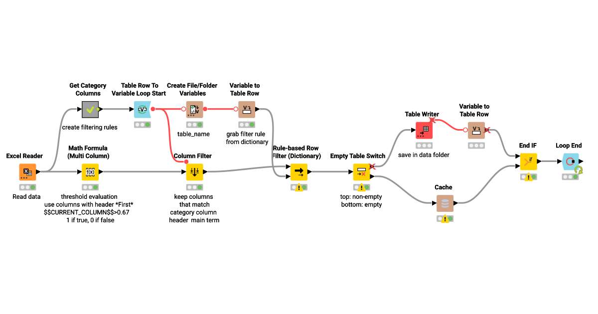 Workflow – KNIME Community Hub