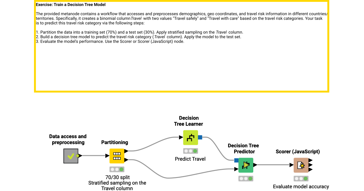 04 Decision Tree Model - Exercise – KNIME Community Hub