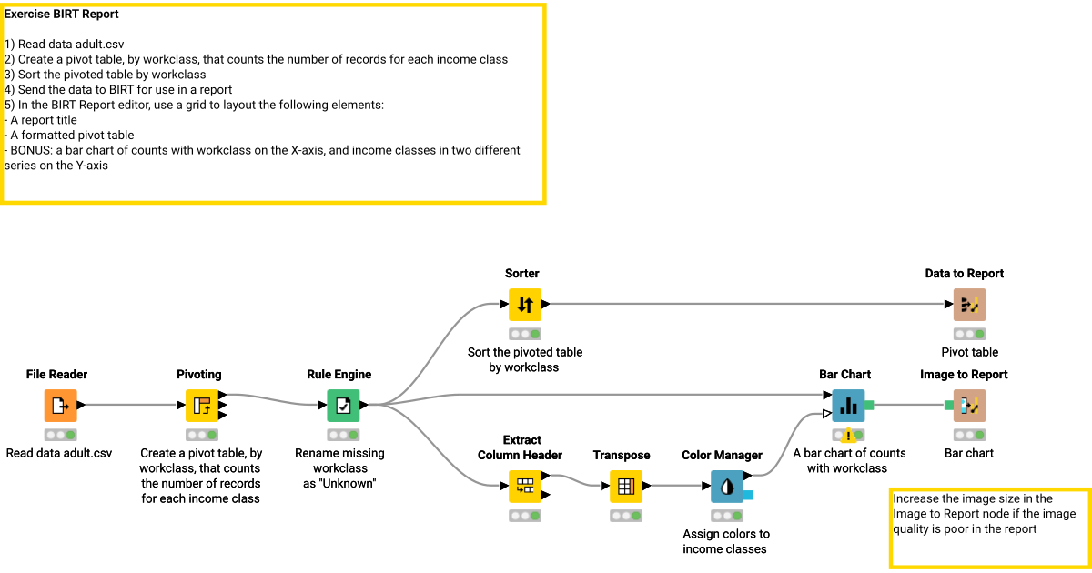 23_Export_to_BIRT_Report - Solution – KNIME Community Hub