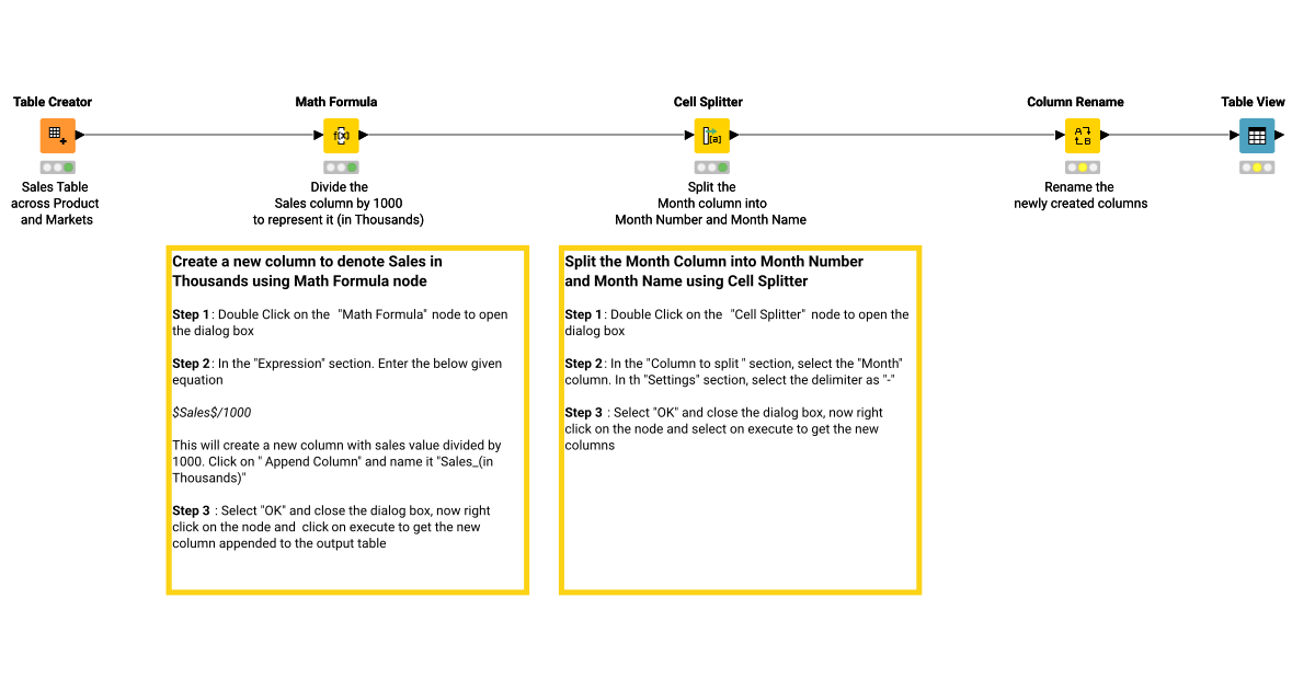 Transform Data using Math Formula and Cell Splitter nodes – KNIME Community Hub