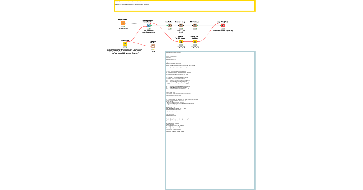 Knime And Python Graphics Grouped Barplots With Seaborn Knime Community Hub