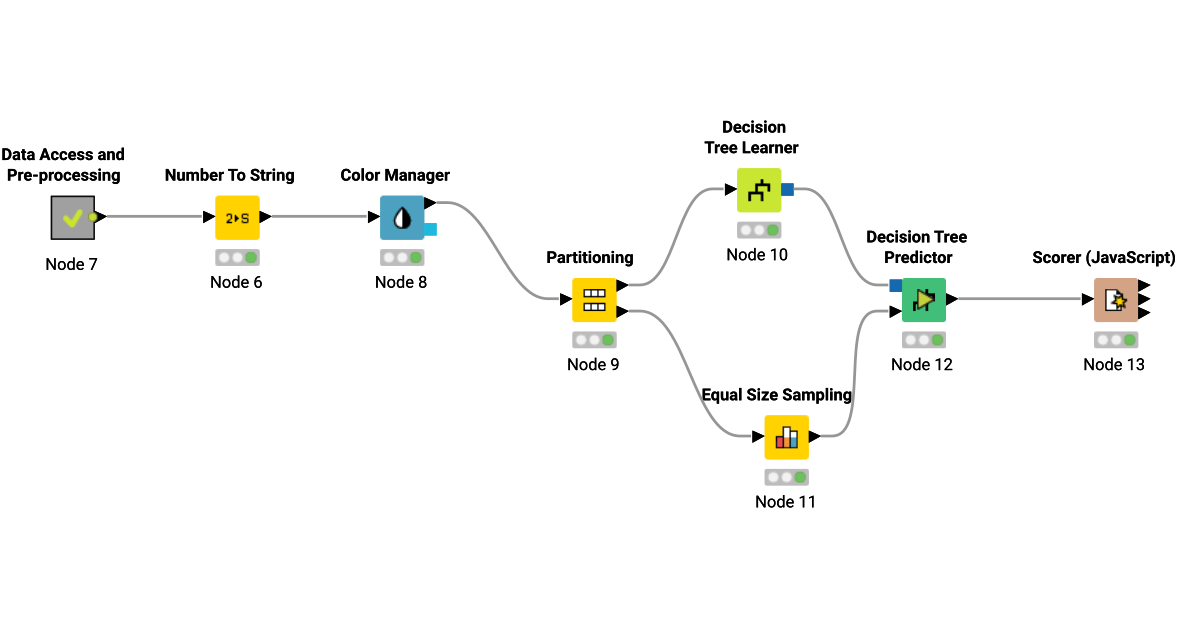 8 Decision Tree Model – KNIME Community Hub