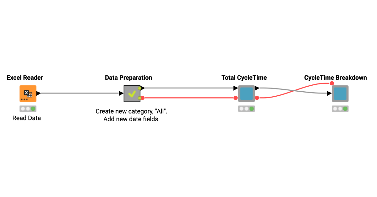 01_03_Supply_Chain_Dashboards_Cycle_Time – KNIME Community Hub