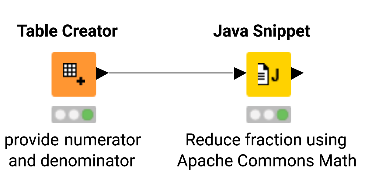 Java Snippet Using External Library – KNIME Community Hub