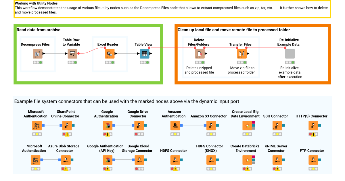 Working with Utility Nodes – KNIME Community Hub