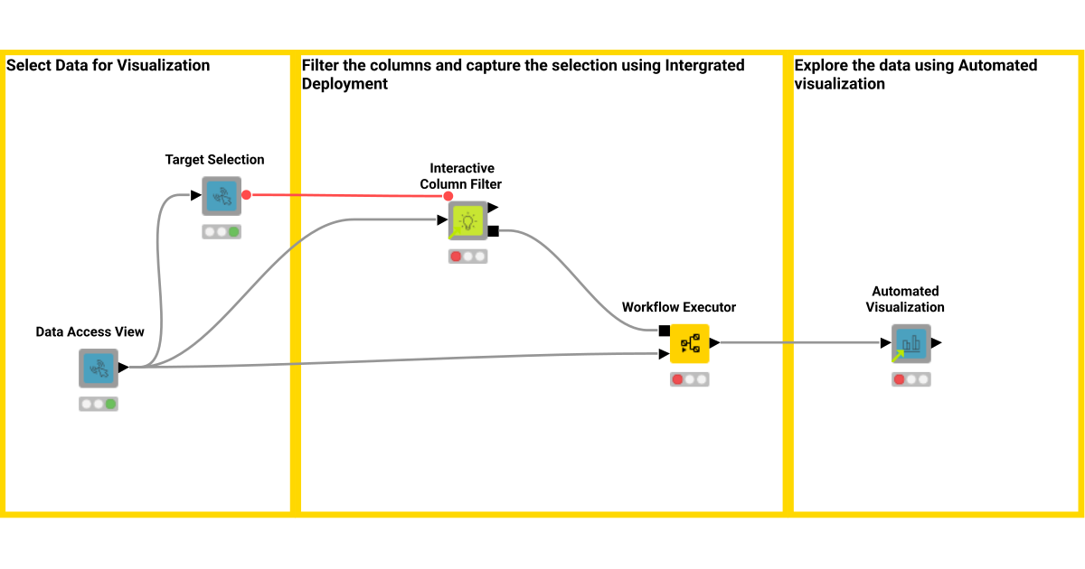 Automated Visualization with Interactive Column Filter – KNIME ...