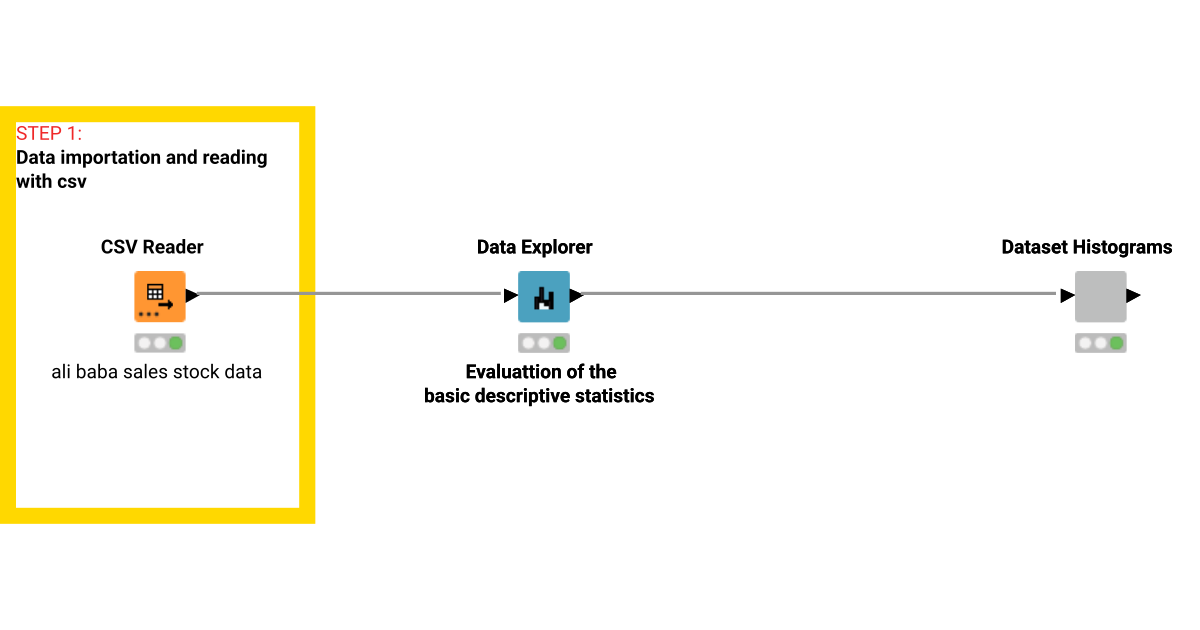 K – KNIME Community Hub