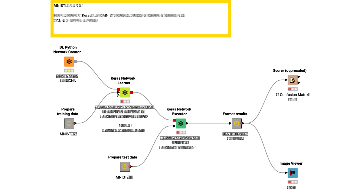 MNIST分類器の学習 – KNIME Community Hub