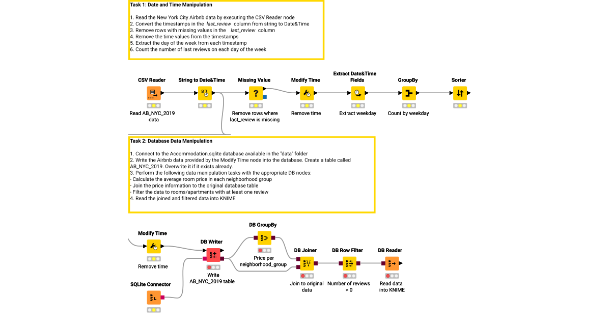 Date And Time And Databases Exercise Solution Knime Community Hub