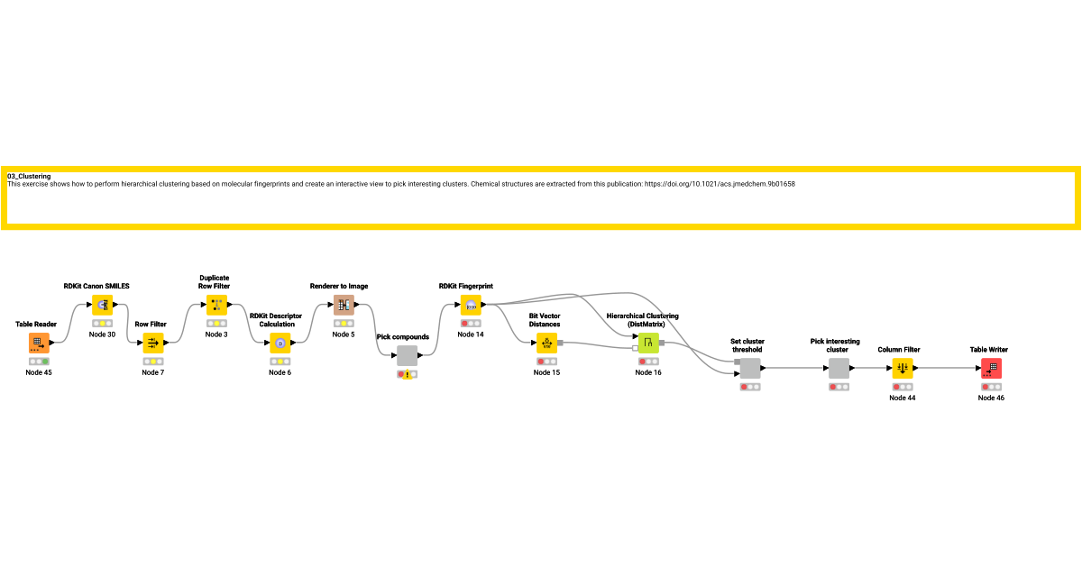 03_Clustering – KNIME Community Hub