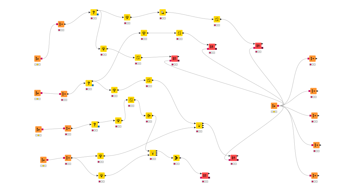 DATA_WAREHOUSE – KNIME Community Hub
