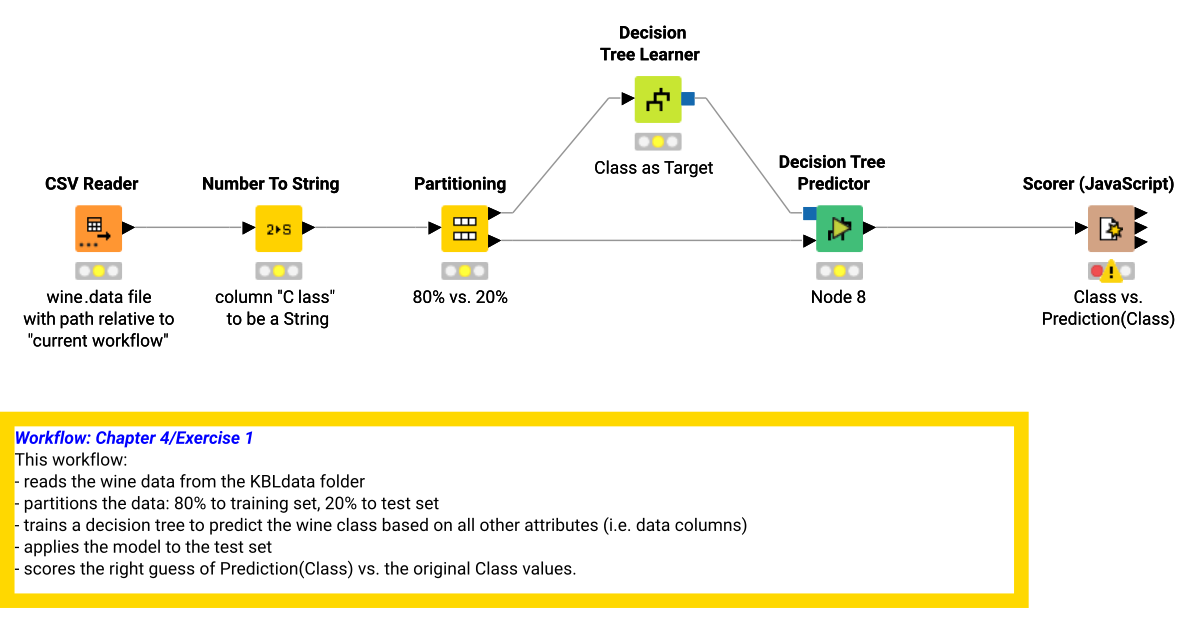 KBL: Chapter 4 Exercise1 – KNIME Community Hub