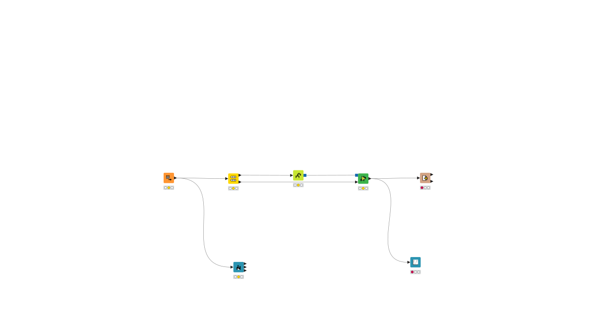 Building a Simple Classifier – KNIME Community Hub