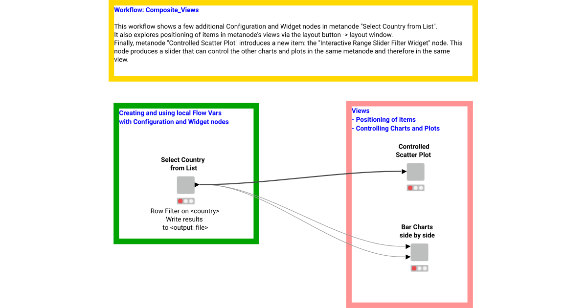 Composite Views – KNIME Community Hub