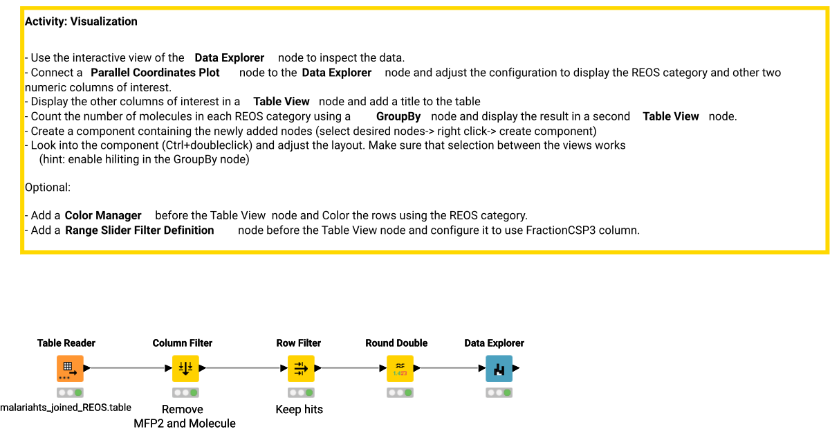 Visualization – KNIME Community Hub