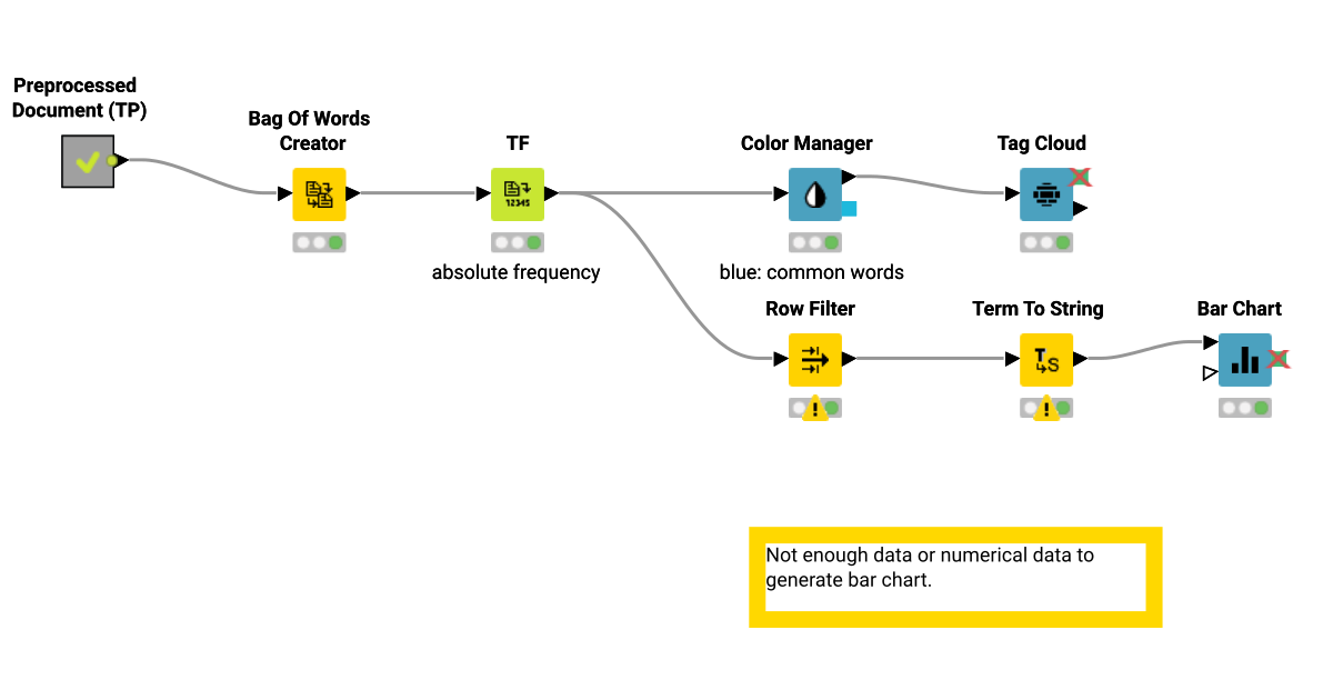 7 Visualizations – KNIME Community Hub