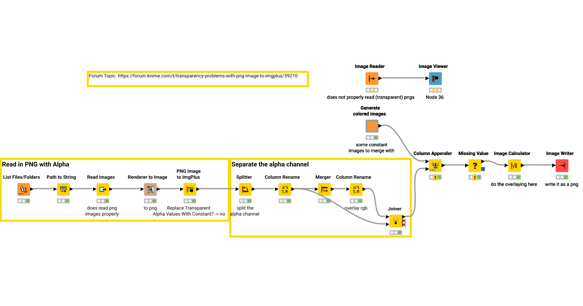 Overlay transparent PNG – KNIME Community Hub