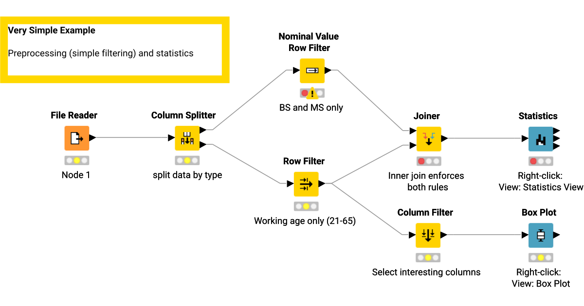 Very Simple Example for Statistics – KNIME Community Hub