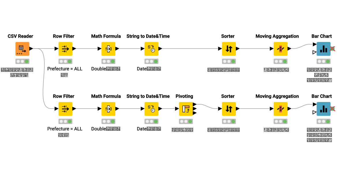 累積 - Moving Aggregation – KNIME Community Hub