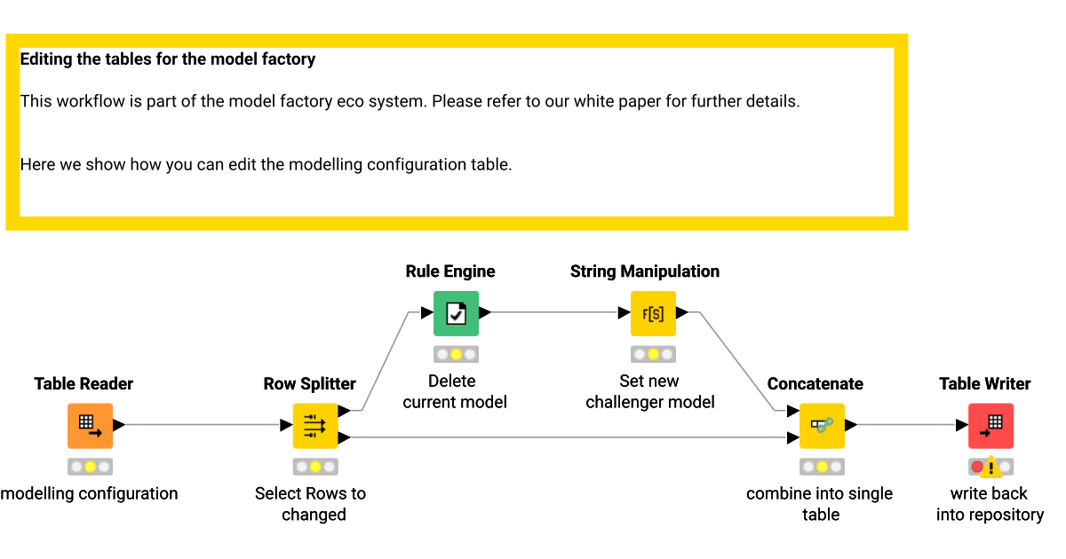 Editing the tables for the model factory – KNIME Community Hub
