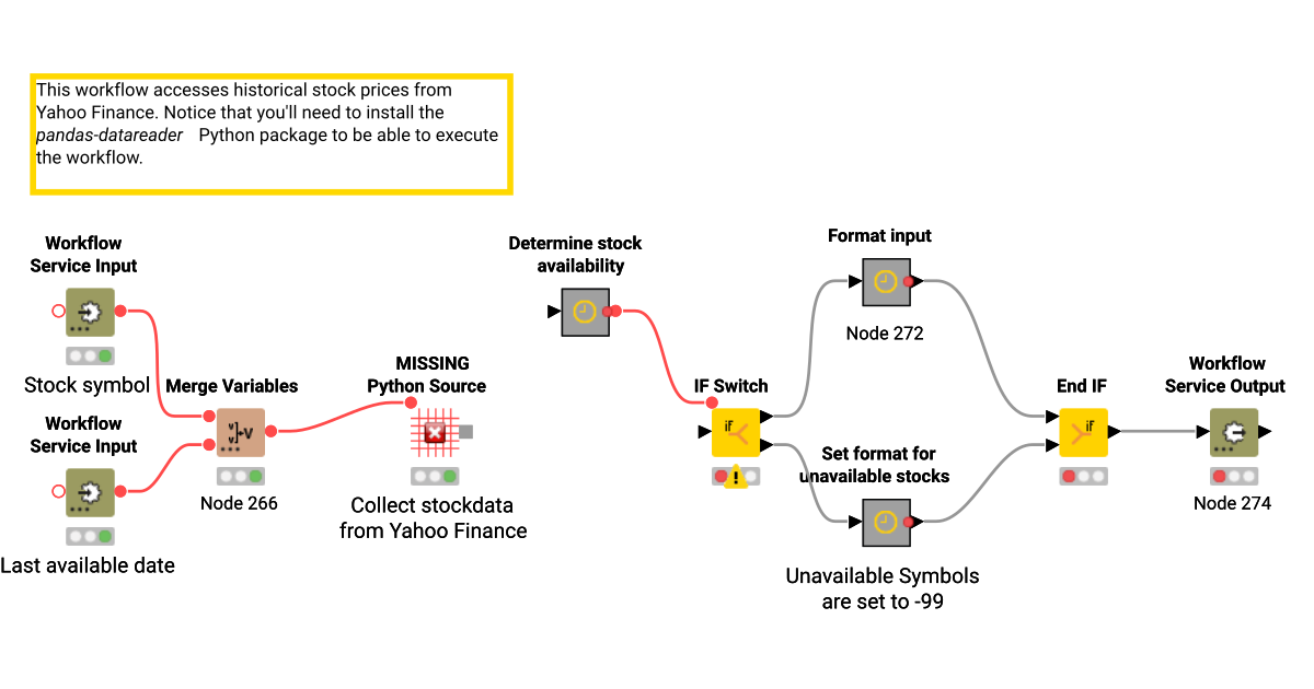 01 Stock Prediction - Data Access and Preparation – KNIME Community Hub