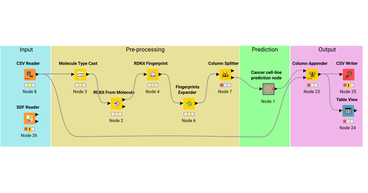 Cancer_cell-line_activity_prediction – KNIME Community Hub