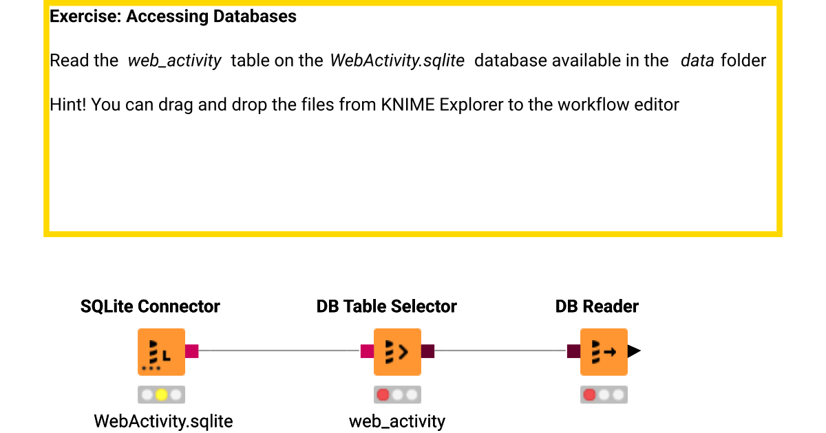 02 Accessing Databases - Solution – KNIME Community Hub