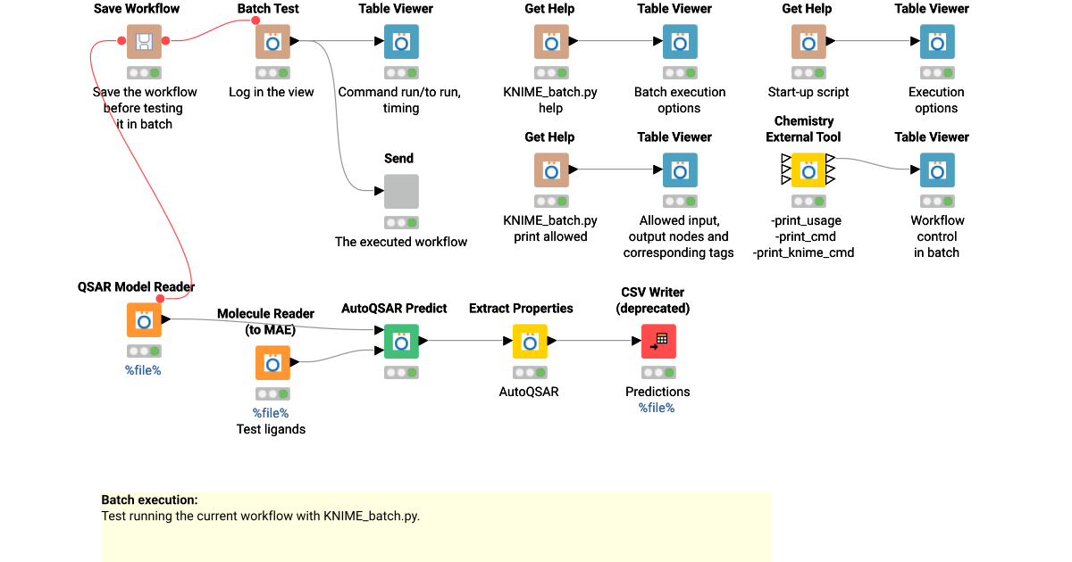 Batch execution – KNIME Community Hub Batch execution – KNIME Community Hub