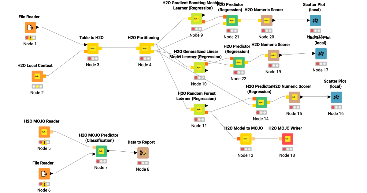 KNIME7 – KNIME Community Hub