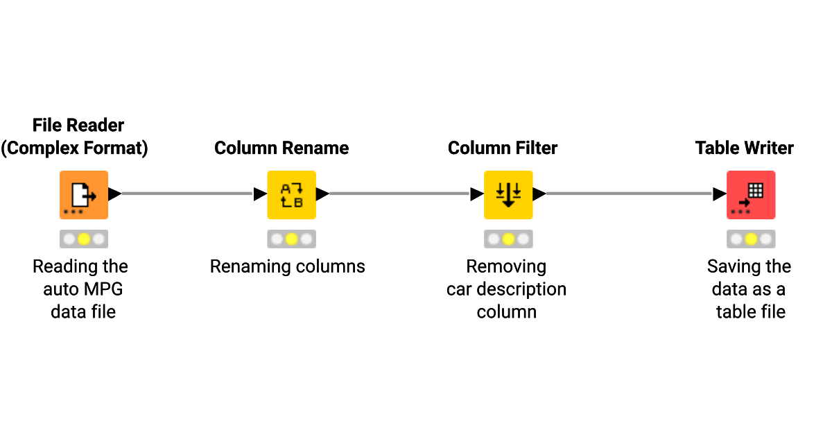 Read auto MPG dataset – KNIME Community Hub
