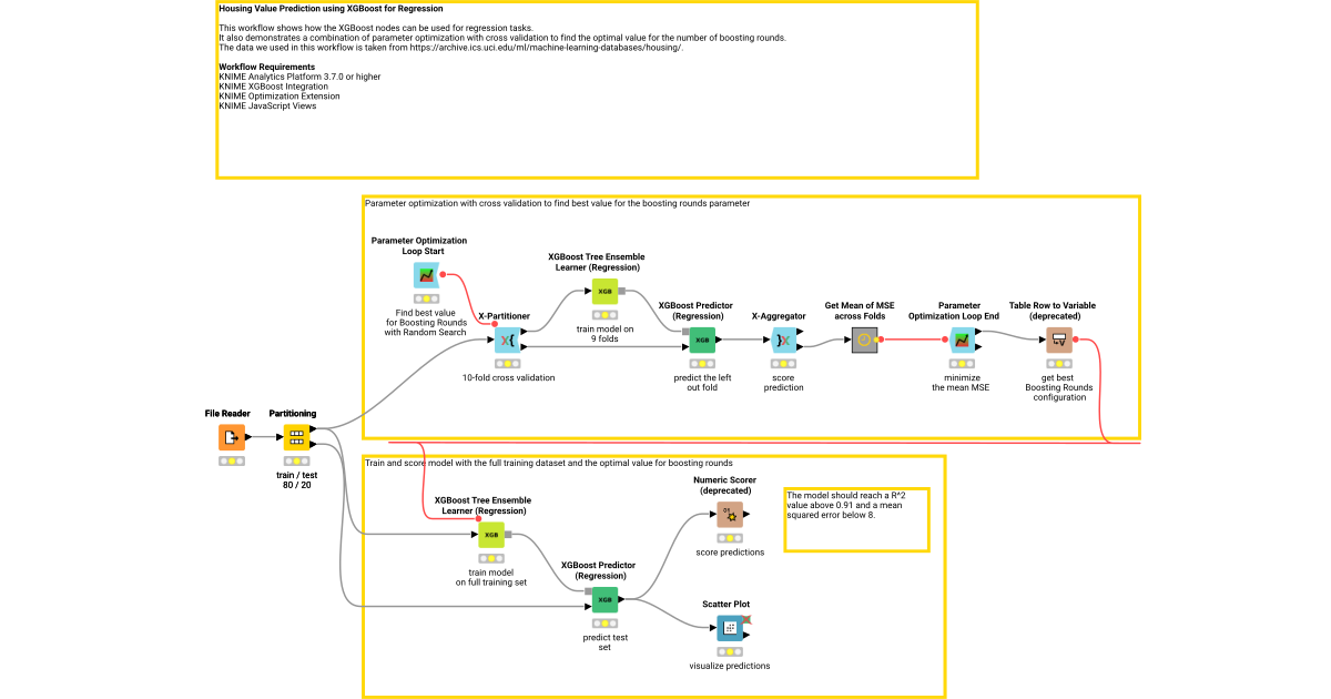 Housing Value Prediction using XGBoost for Regression – KNIME Community Hub
