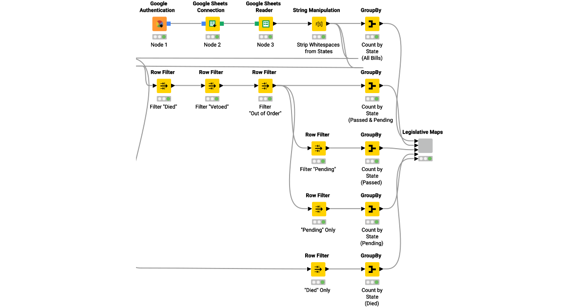 REF Challenge 39 – KNIME Community Hub