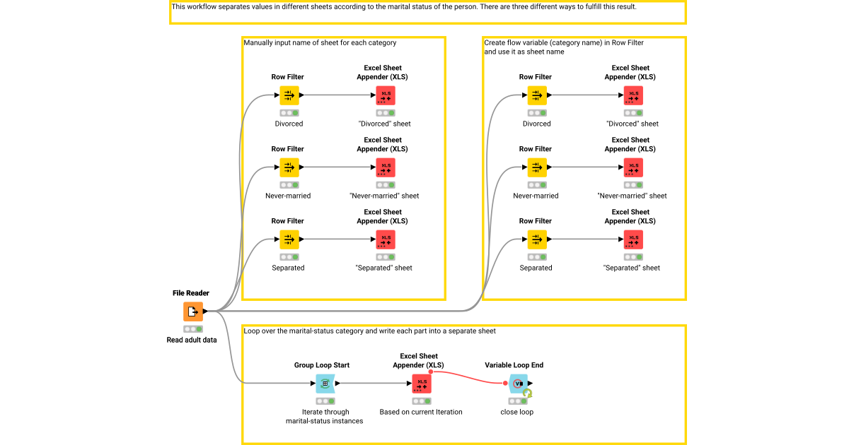 Write three files in one Excel file on three sheets – KNIME Community Hub